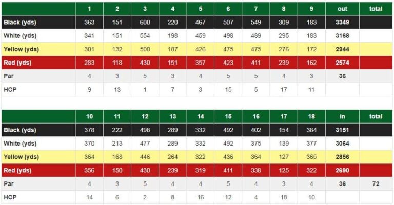 Manor House Course Planner - Wiltshire Golf Guide